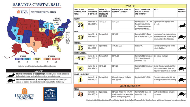 Election 2020 and its aftermath | Miller Center